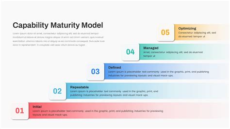 Capability Maturity Model PowerPoint Template SlideModel Homillux