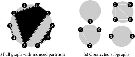 Figure 1 From Thermalisation For Wigner Matrices Semantic Scholar
