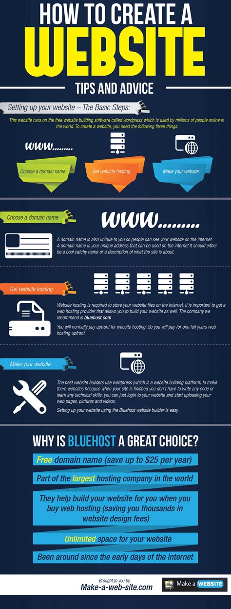 how to create a website infographic