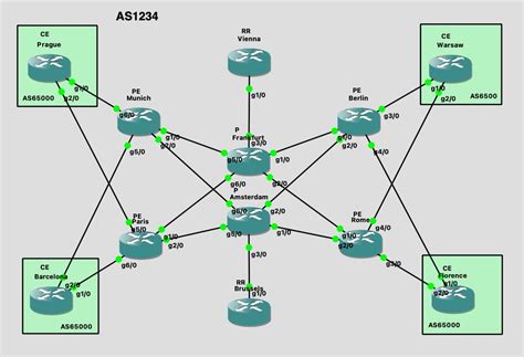 Need Help With Qos Configuration Cisco Community