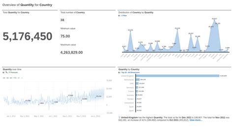 sap analytics cloud predictive analysis via inbuilt machine learning