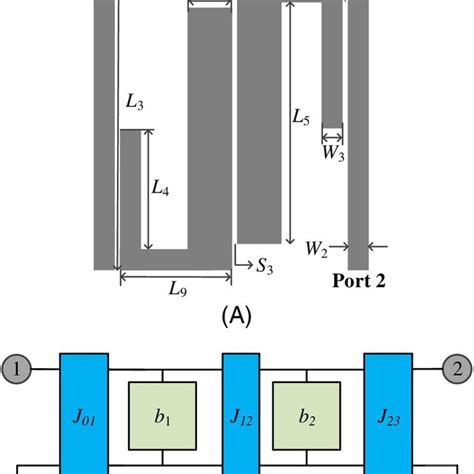 Coupled‐line Coupling Structure A Transmission Line Model And B Download Scientific Diagram