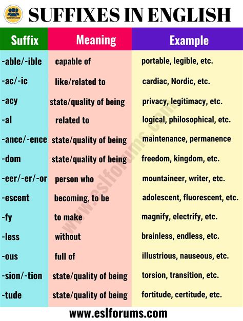 List Of 30 Most Important Suffixes In English With Their Meanings Esl Forums