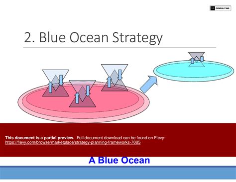 Strategy Planning Frameworks Ppt Slide Deck