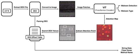 Applied Sciences Mdpi On Linkedin Explainableartificialintelligence