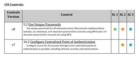 How Cis Cat Pro Aligns Your Security Best Practices Mappings