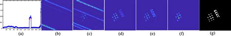 Figure 1 From Structure Tensor And Guided Filtering Based Algorithm For Hyperspectral Anomaly