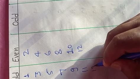 Trick Concept Of Odd And Even Numbers Youtube