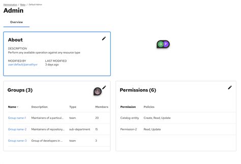 Rbac Plugin Show Overview For Role · Issue 854 · Janus Idpbackstage