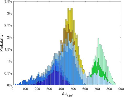 Figure 10 From Simple Binning Algorithm And Simdec Visualization For Comprehensive Sensitivity