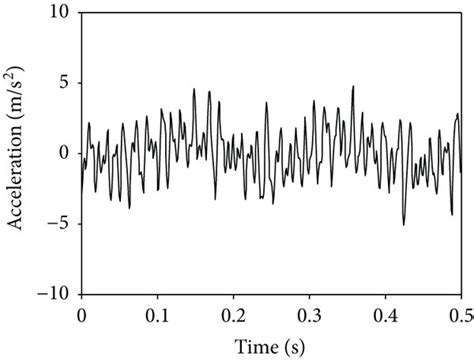 Acceleration Of Piecewise Polynomial Fitting With Removing Trend Term Download Scientific