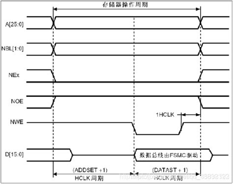 Stm32cubemx实战tftlcd液晶显示 探索者专用转发正点原子探索者屏幕参数 Csdn博客
