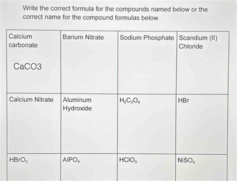 Solved Write The Correct Formula For The Compounds Named Below Or The Correct Name For The