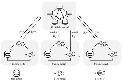 Review Paper On Blockchain Based Healthcare Data Sharing Applied