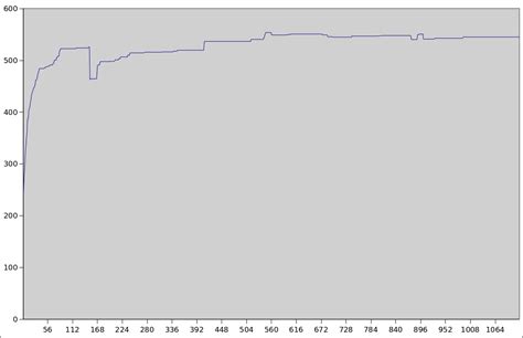 Memory Usage Increases Over Time · Issue 225 · Libvipsruby Vips · Github