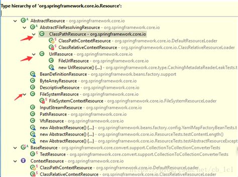 Spring源码分析之一：spring容器启动以及获取bean实例所做的事spring启动过程哪里读取beandifiner Csdn博客