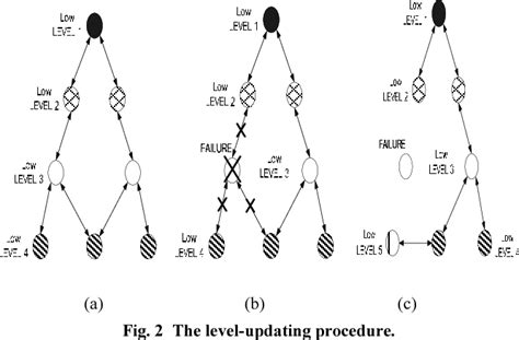 figure 2 from an efficient data gathering routing protocol in sensor networks using the