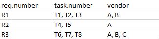 Sql Combining Multiple Rows Into Row But Twice Stack Overflow