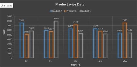 Perform Data Visualizations Using Excel Analytics By Harshi 0711 Fiverr