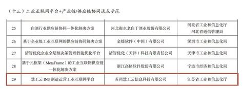 园区三项目入选工信部2022年工业互联网试点示范 苏州工业园区管理委员会