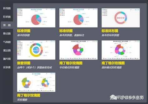 11个数据可视化图表绘制网站，建议收藏！ 知乎