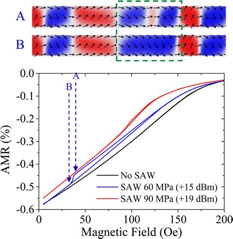 the bottom plot shows and example where the simulation could reproduce download scientific