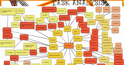 Gcse Graphics Task Analysis