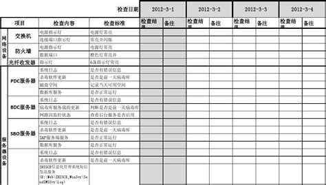 IT部机房设备日常检查记录表 word文档在线阅读与下载 免费文档