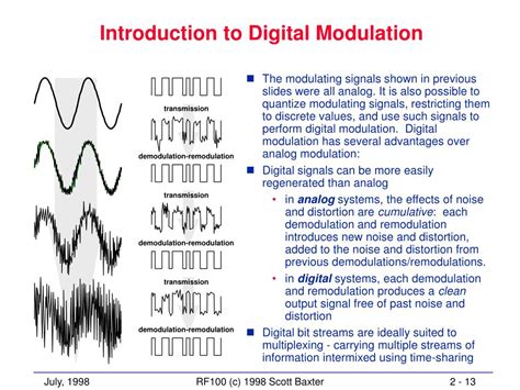 Ppt Wireless Systems Modulation Schemes And Bandwidth Powerpoint Presentation Id 4360558