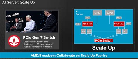 Broadcom Scales Connectivity And Performance For Advanced Ai Workloads