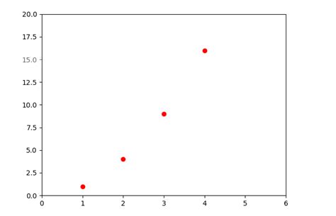 Matplotlib Pyplot教學 Matplotlib教學