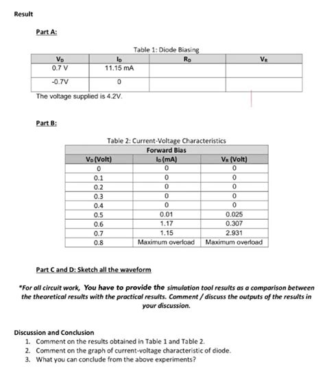 Solved Analogue Electronics Lab Diode Characteristics Chegg Com