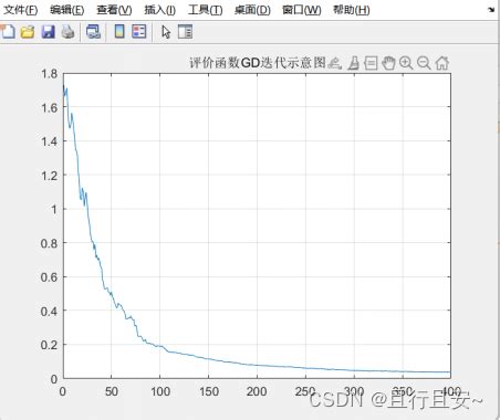 多目标遗传算法NSGA II改进策略 nsga 效果不好速度慢怎么办 CSDN博客