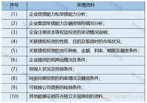 企业之间借款，可以签订无息借款协议吗？需要交哪些税？ 知乎