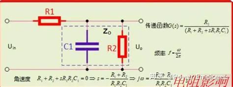 一阶rc滤波器算法研究 知乎