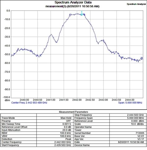 BLE CC Output Spectrum Bluetooth Forum Bluetooth TI E E Support Forums
