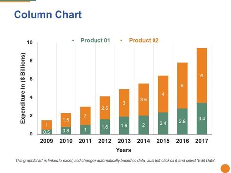Column Chart Ppt Pictures Graphics Design Presentation Graphics Presentation PowerPoint