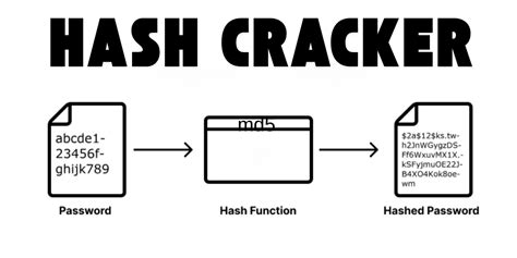 Github Sohailburki1hash Cracker