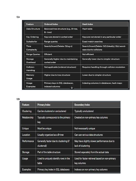 Dbms Unit 5 1 5q Ans Pdf