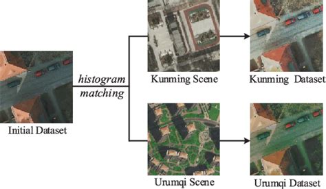 Figure 2 From An Adversarial Domain Adaptation Framework With Kl