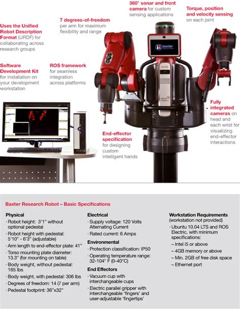 rethink robotics baxter research robot link pakistan