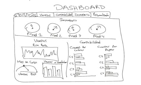 Chapter 4 Dashboard Sketch Dashboard Design Wireframe Human Nature