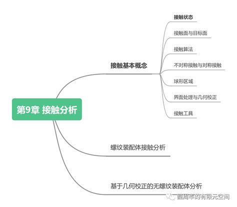 《ansys Workbench结构有限元分析详解》新书发售 Workbench 静力学 瞬态动力学 非线性 Matlab 仿真秀干货文章