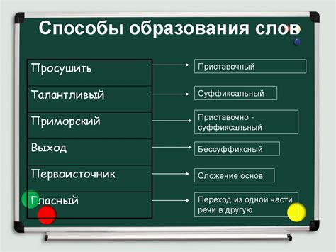 Морфемный и словообразовательный разбор слова презентация онлайн