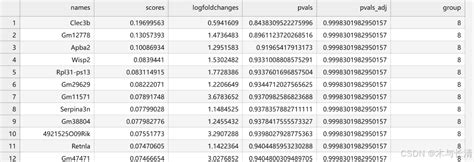 Scanpy差异基因导出scanpy 差异基因 Csdn博客 Scanpy差异基因导出scanpy 差异基因 Csdn博客