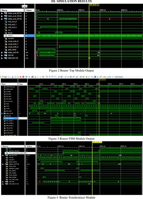 Figure 3 From Design Of Router 1x3 Using Hdl Semantic Scholar