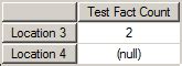 Bi Future Blog Ssas Joining Issue With Mdxing Of M M Dimension Part Iii
