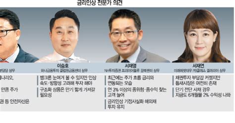 숨죽인 자산시장 선진국 비중 줄이고 신흥국 유지채권펀드는 리밸런싱 필요