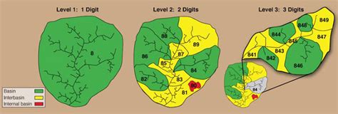 The Pfafstetter Coding System For Watershed Identification Victor M Ponce