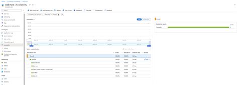 How To Create Availability Tests For App Service Using Bicep Will Velida